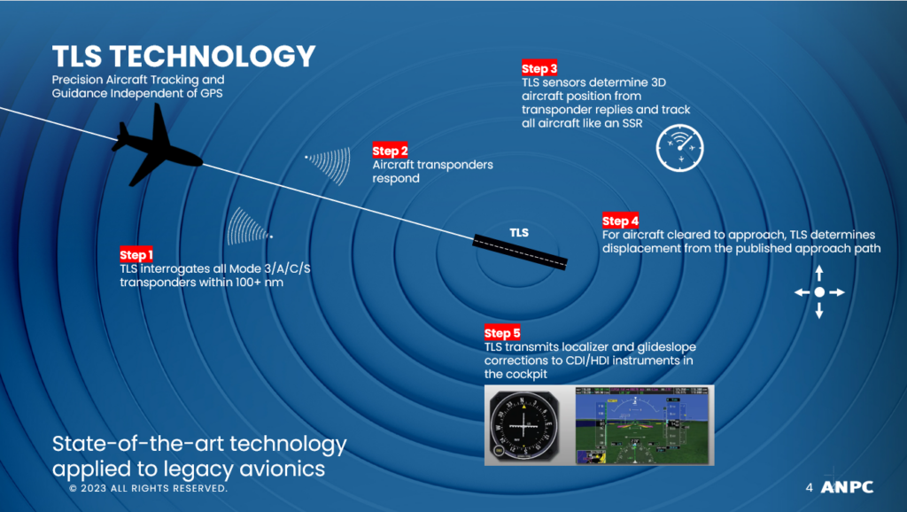 TTLS AFWERX Phase II SBIR